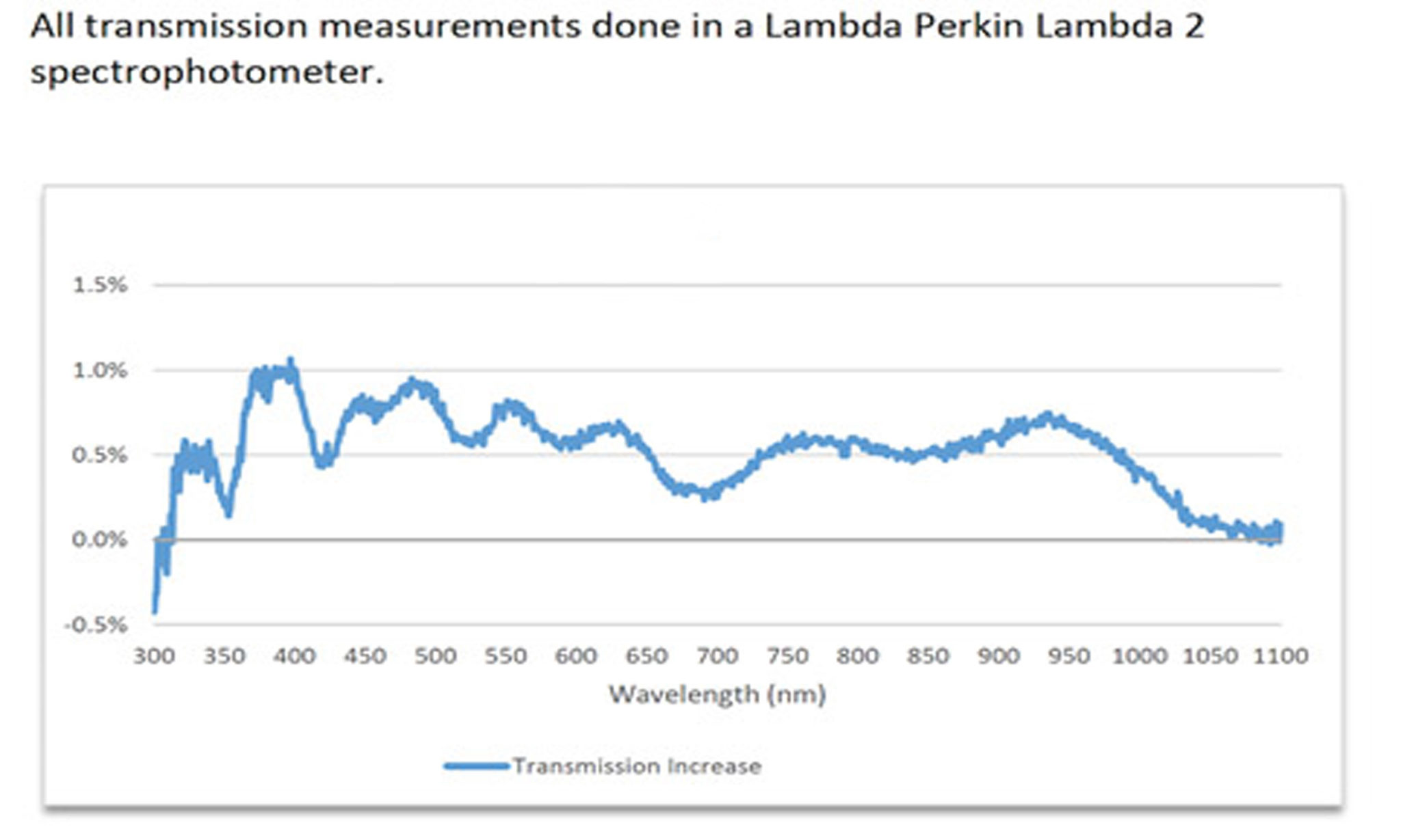 Ceramic Solar Panel Coating - NanoSlic Coatings